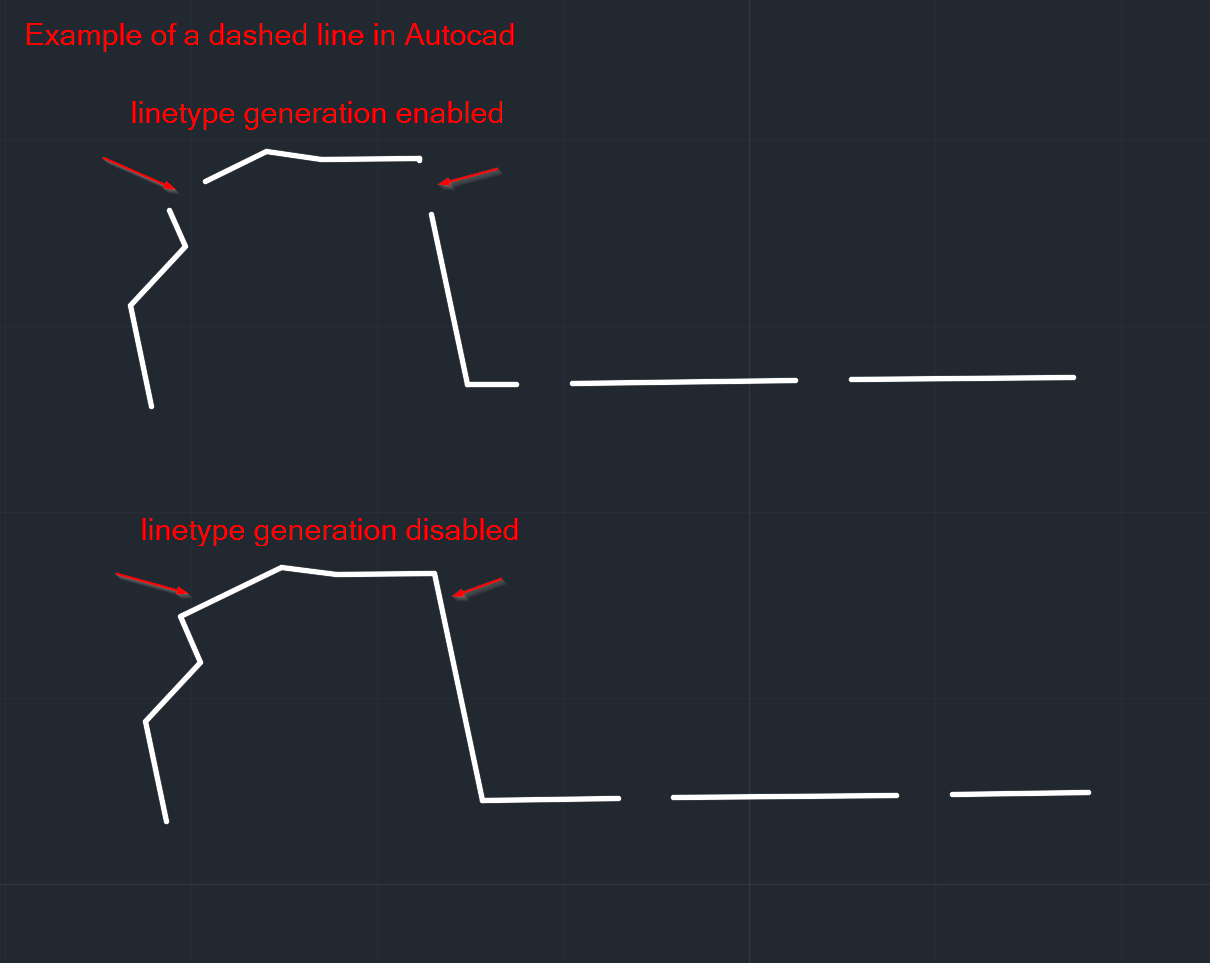 Corresponding Feature To AutoCAD Linetype Generation Appearance Of