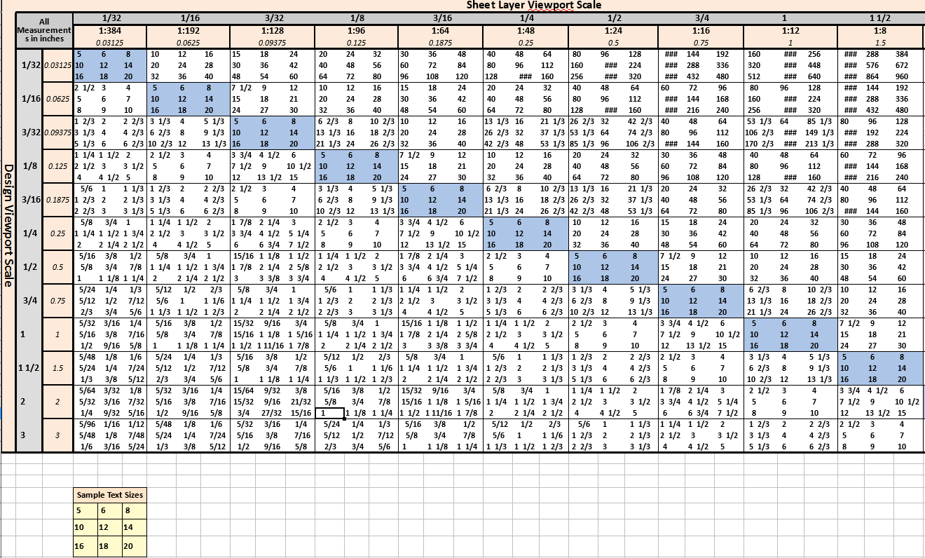 Autocad Text Size For Different Scales Download Autocad