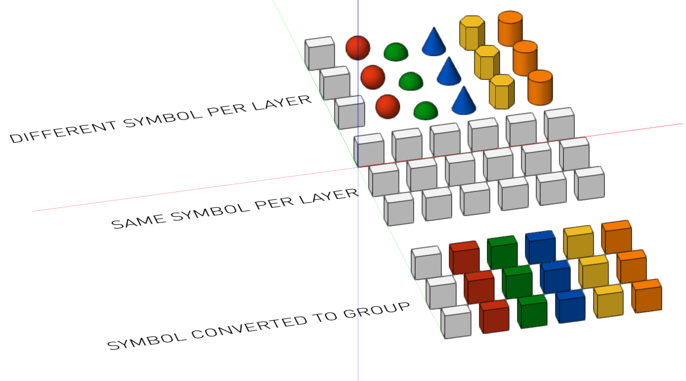 Layer Colour - General Discussion - Vectorworks Community Board