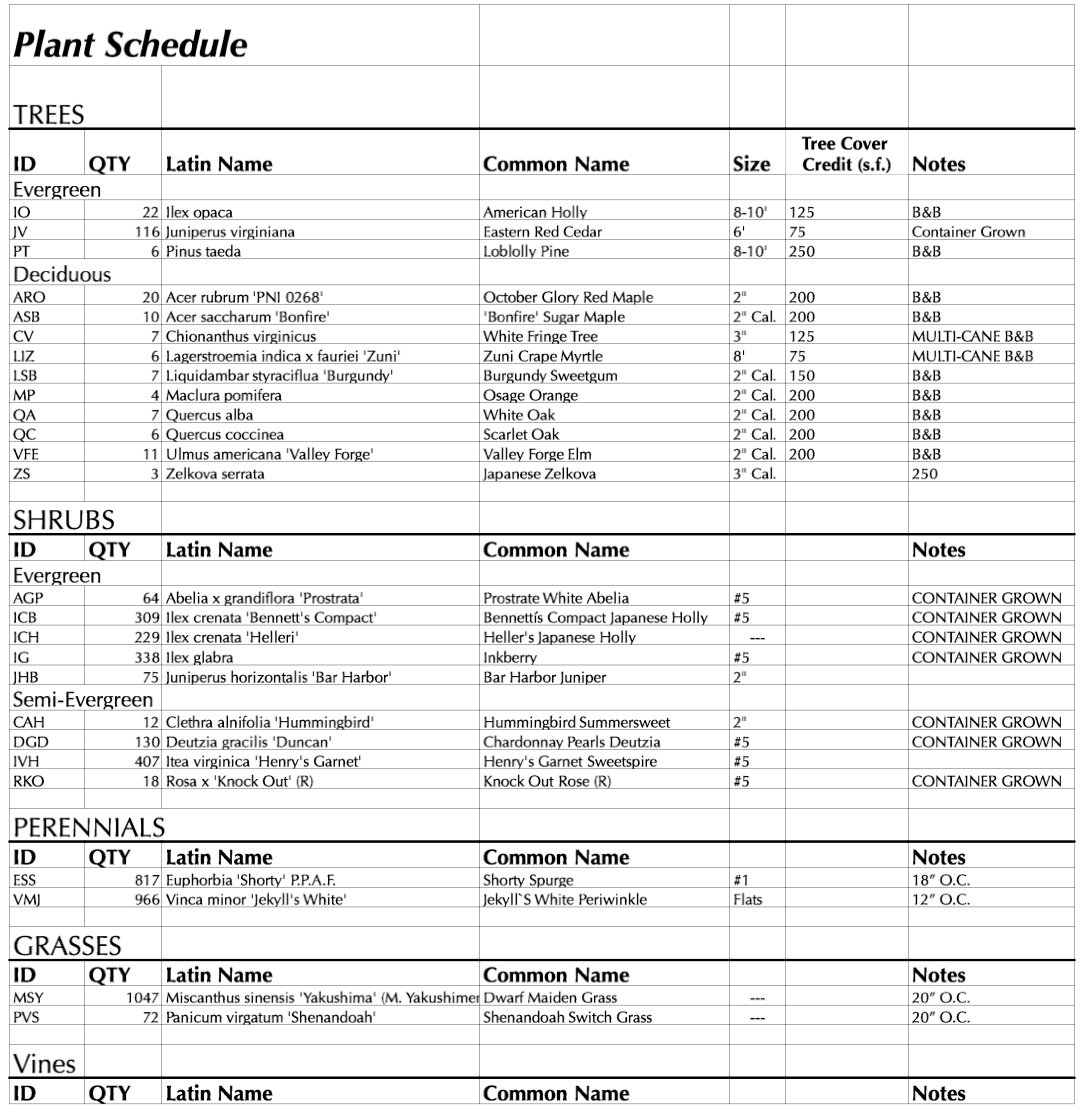Plant Schedules Site Design Vectorworks Community Board