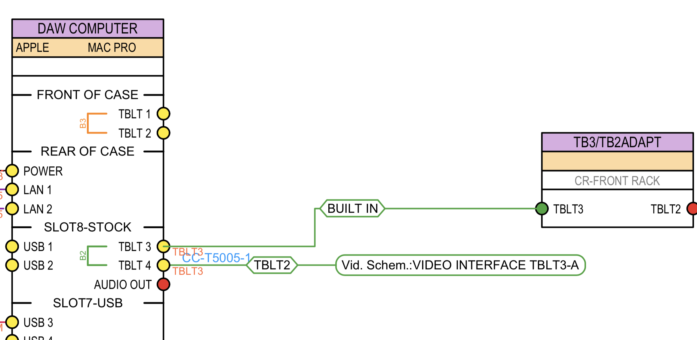 Connector Count in Connect Cad - ConnectCAD - Vectorworks Community Board