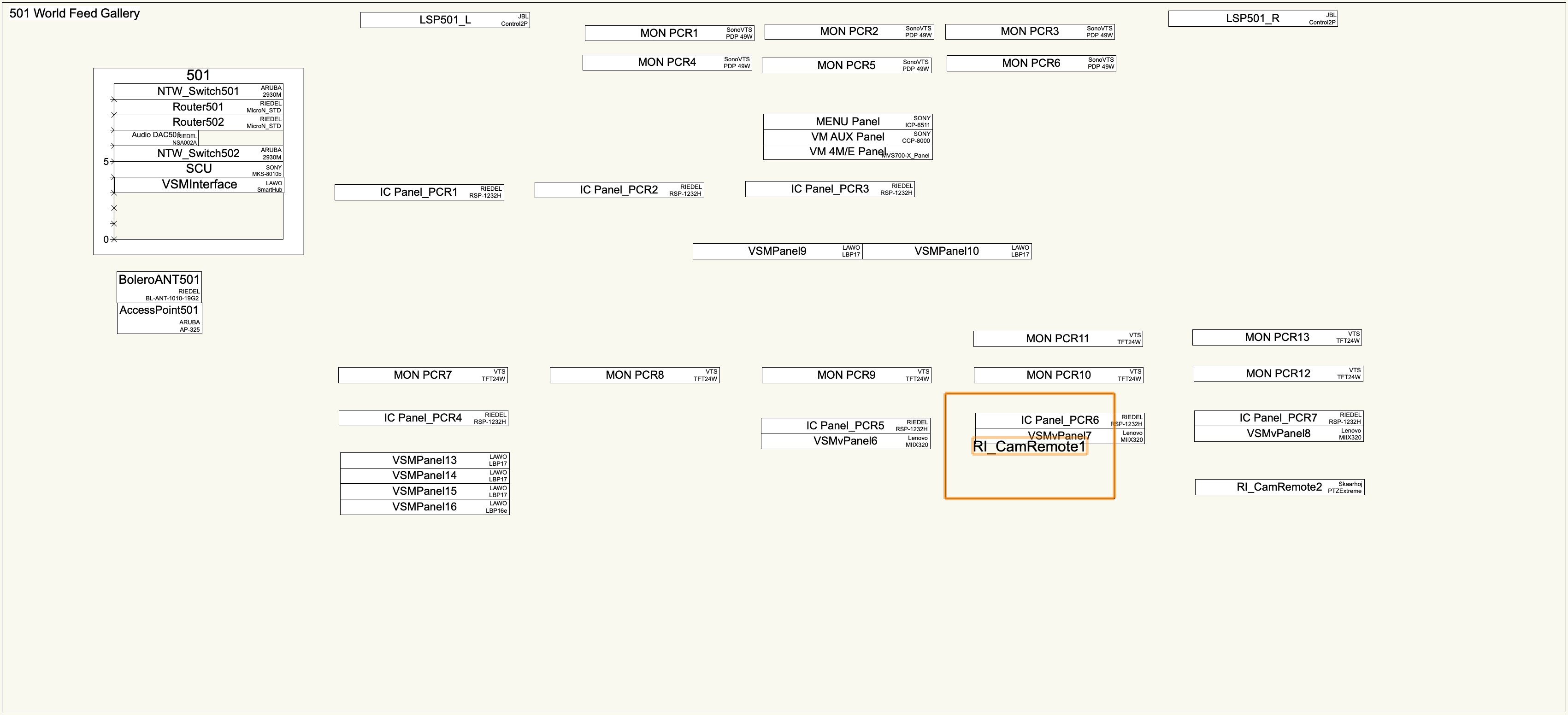 Vectorworks Rack Design - Design Talk