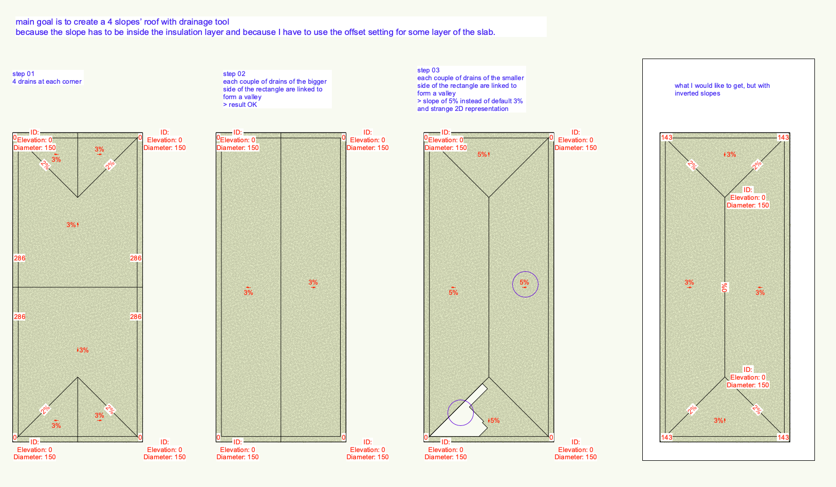 Peripheral drainage on slab - Architecture - Vectorworks Community Board