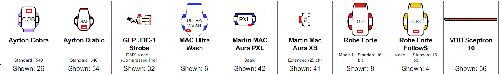 Graphic Legends count Lighting Devices in Schematic View - Wishlist ...