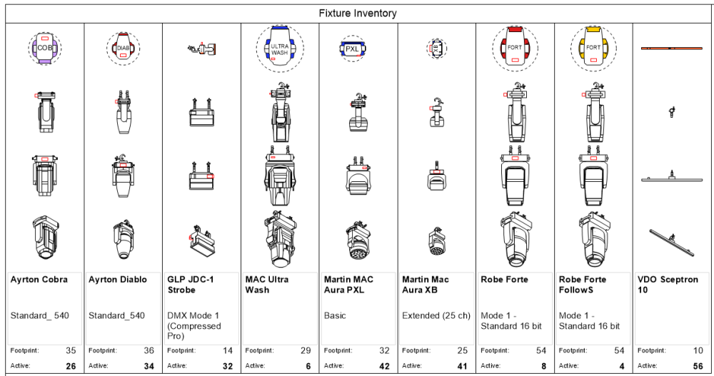 Graphic Legends count Lighting Devices in Schematic View - Wishlist - Feature and Content ...