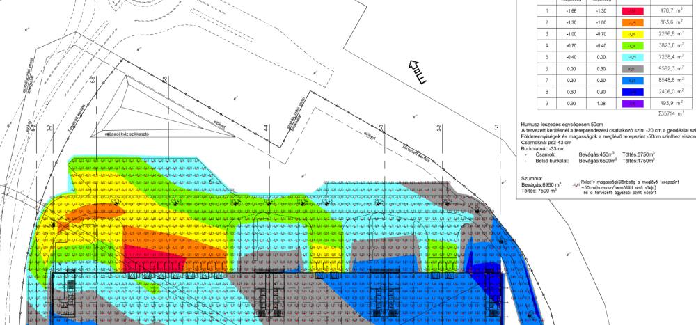 Site Model Cut And Fill Zones Troubleshooting Vectorworks Community Board