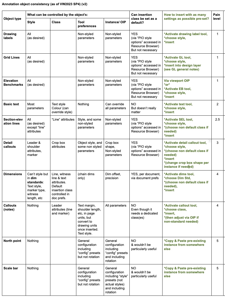 Make achieving graphic consistency on sheets less painful - Wishlist ...
