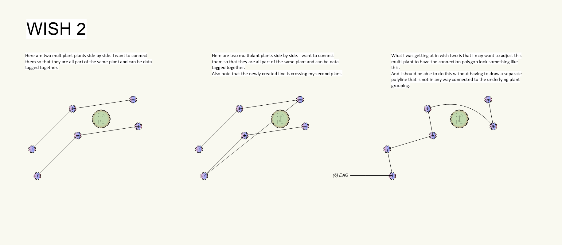 Plant Object wishes - including editable/reconfigurable multi -lant ...