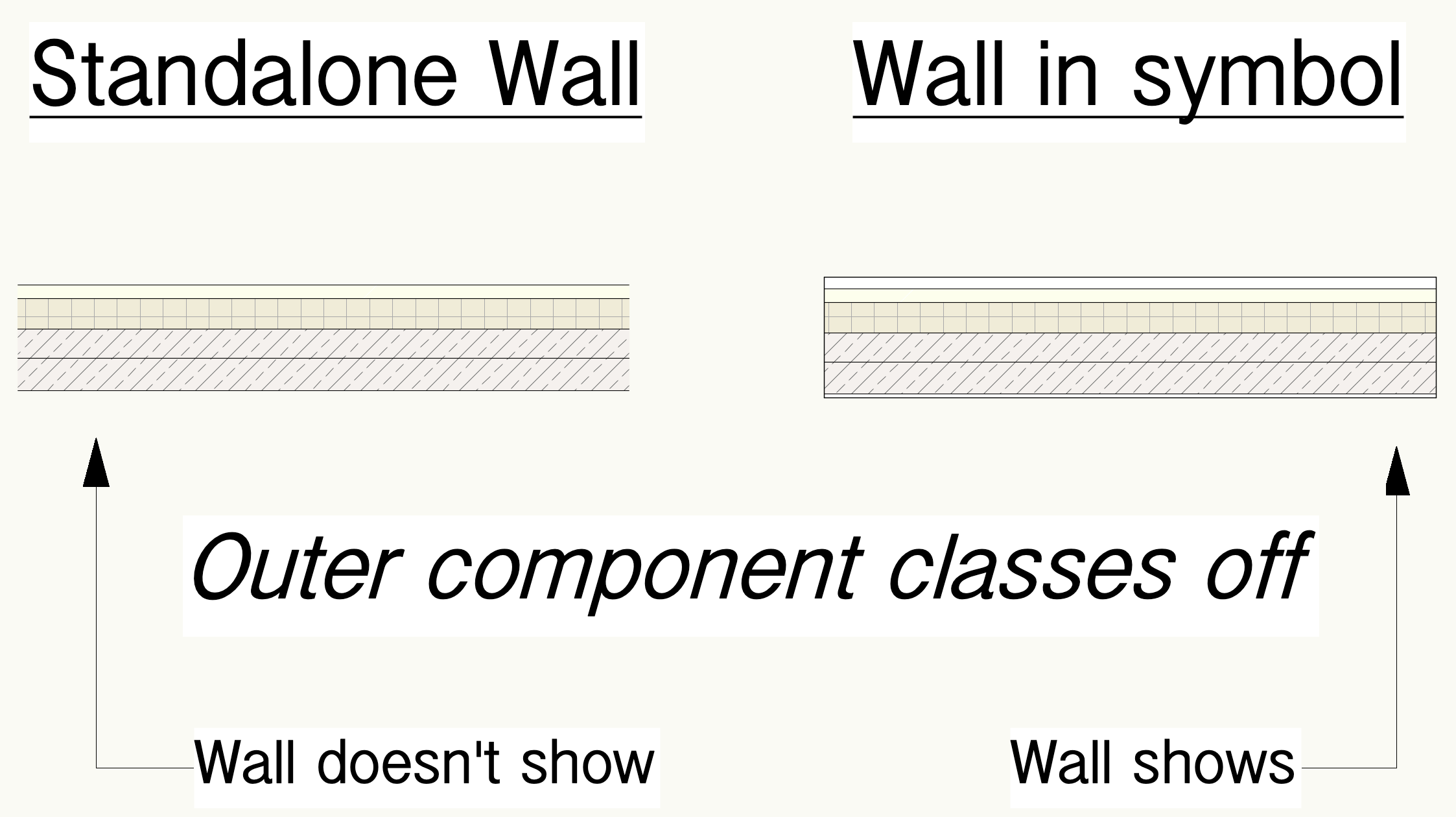 Wall component graphic behavior changes when part of a symbol ...