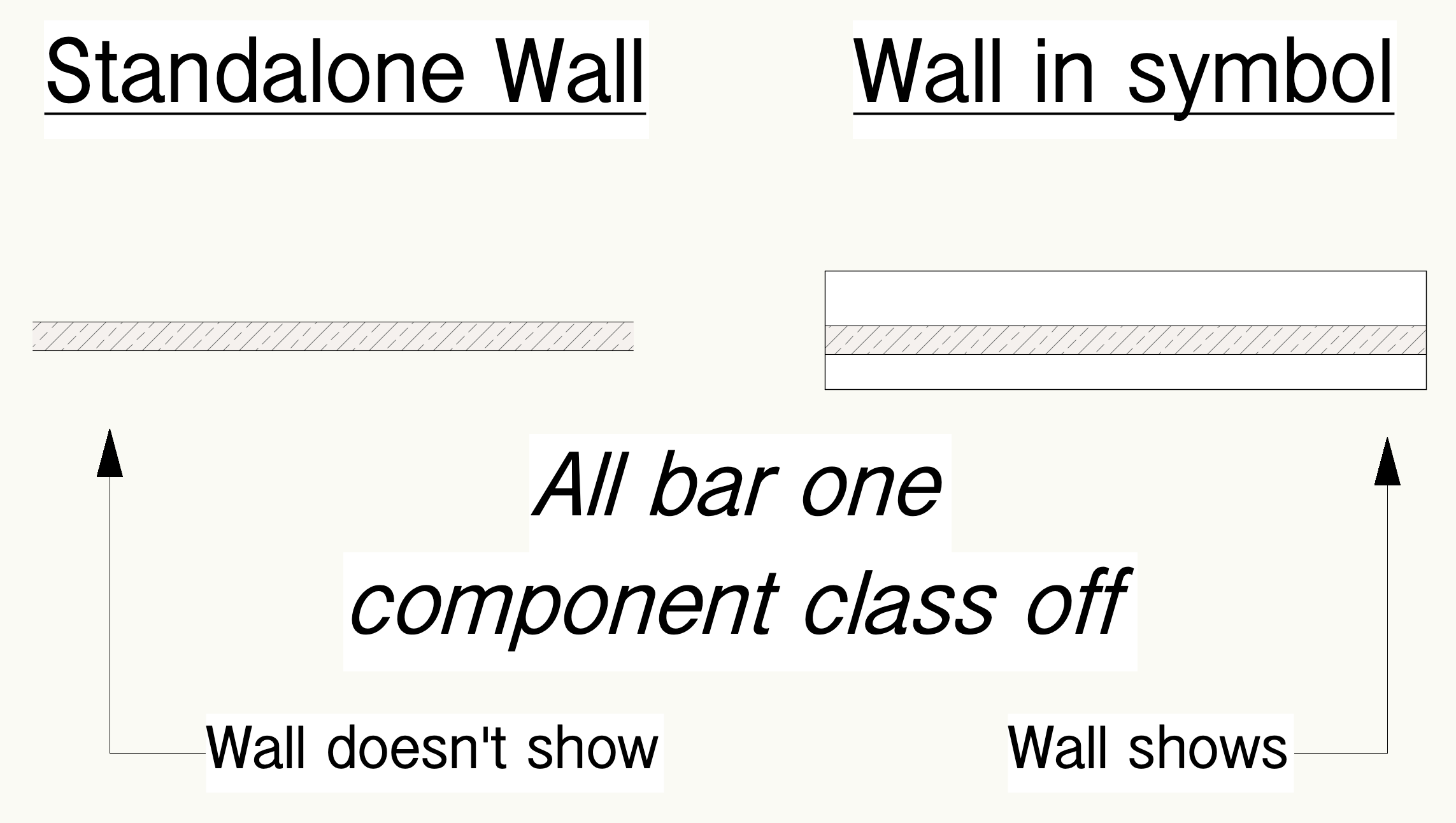 Wall component graphic behavior changes when part of a symbol ...