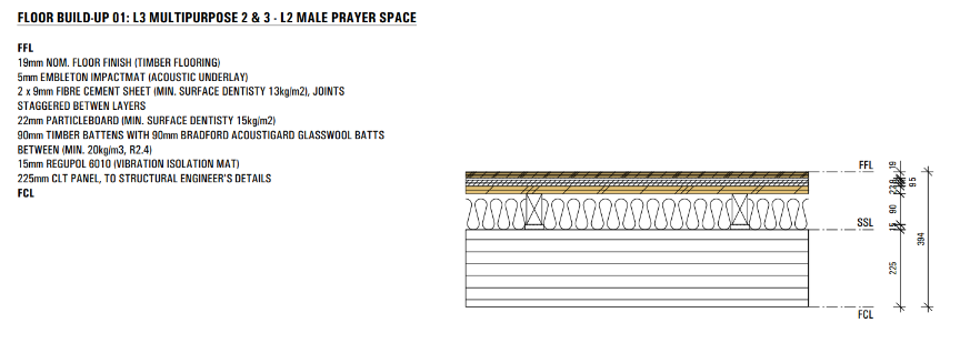 Vertical Component - Architecture - Vectorworks Community Board