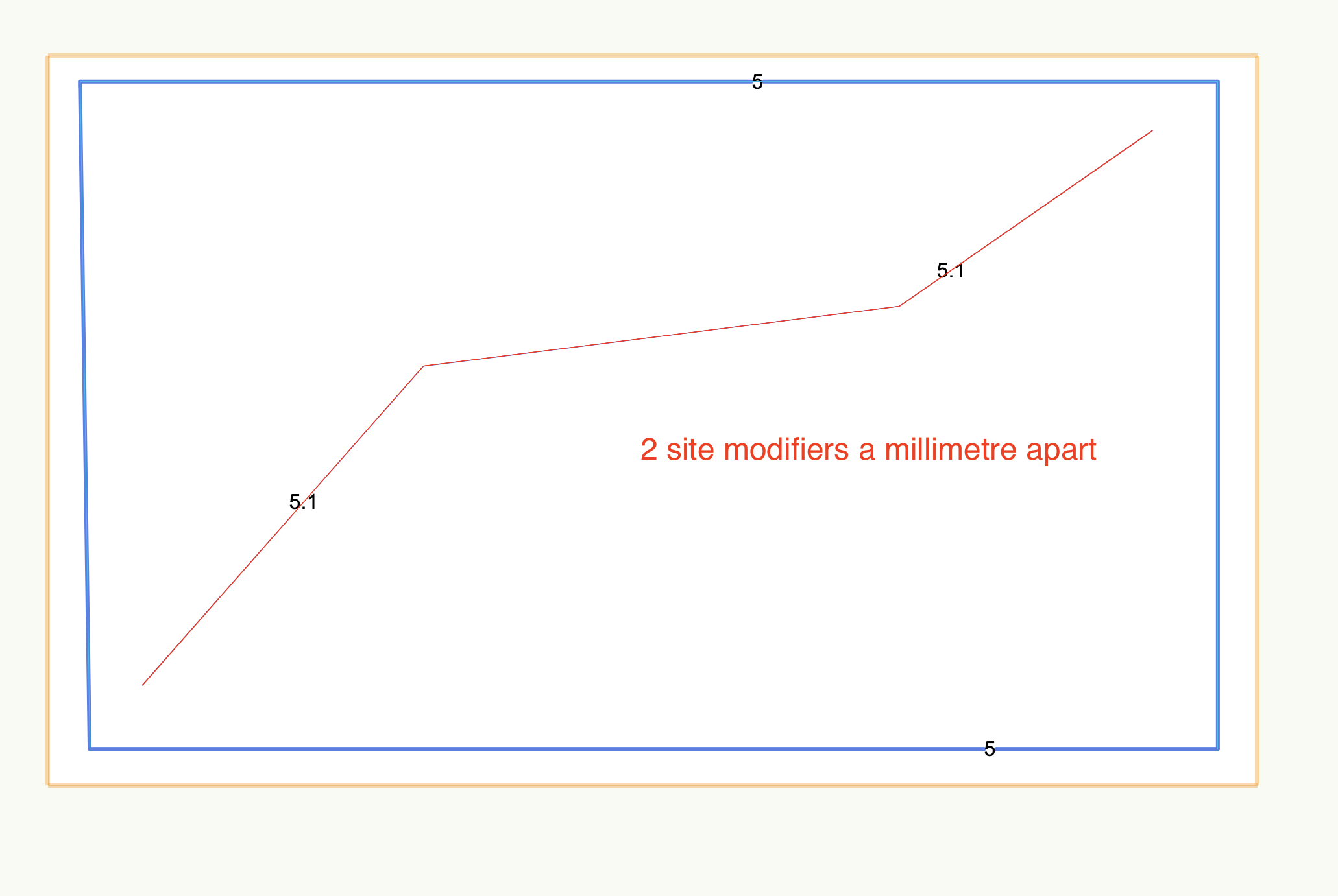 HELP - what has replaced the Create Objects from Shapes/Site Modifier/Contour feature? - Site ...