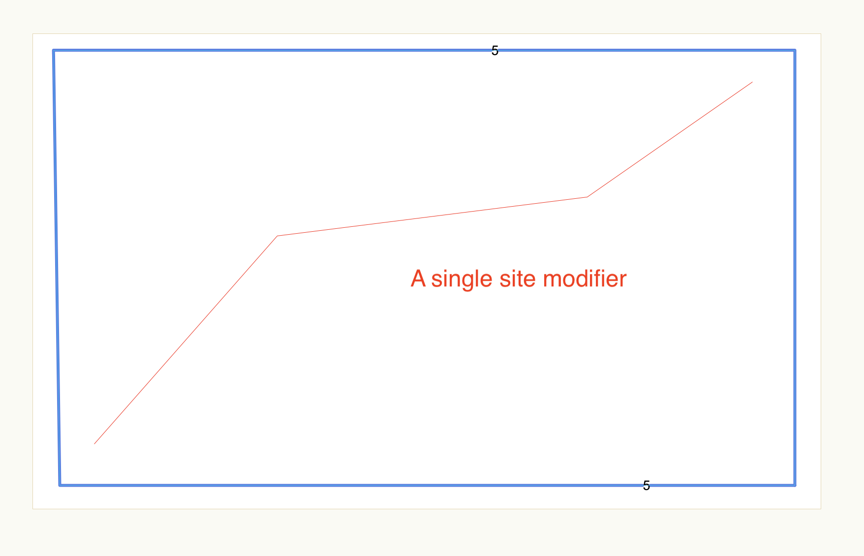 HELP - what has replaced the Create Objects from Shapes/Site Modifier/Contour feature? - Site ...
