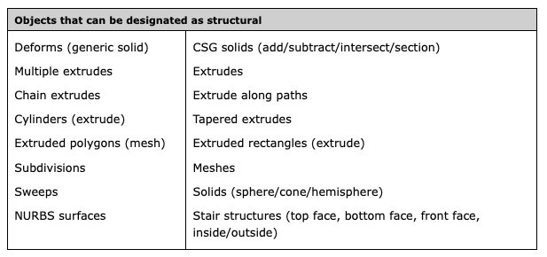 Section Vps Improve Clarity Of Structural Objects Merging And Profile Line Wishlist