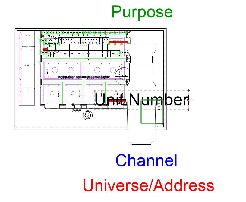 instrument summary typical symbol giant and i cant put it in the ...
