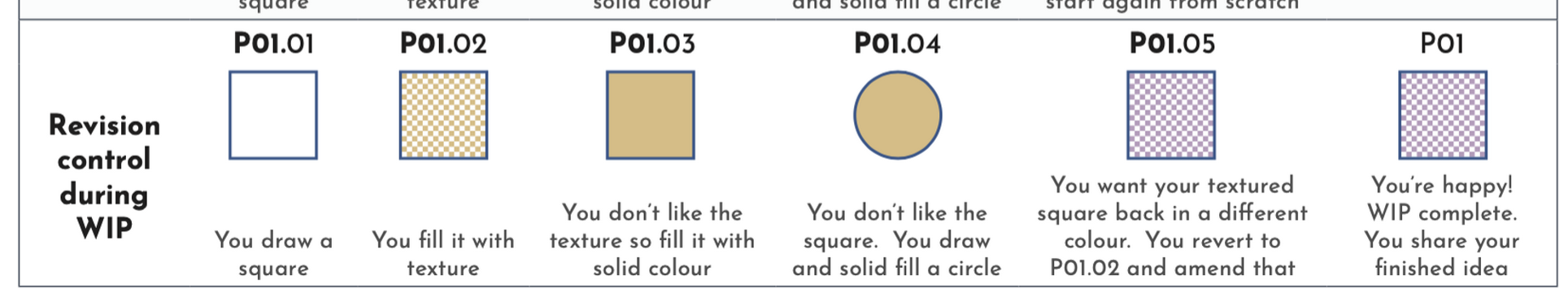 Best practice question – Internal vs external revisions - Architecture ...