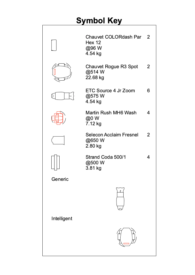 Lighting instrument legend - Entertainment - Vectorworks Community Board