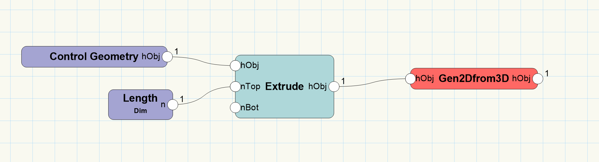 Generate 2D from 3D - Marionette - Vectorworks Community Board