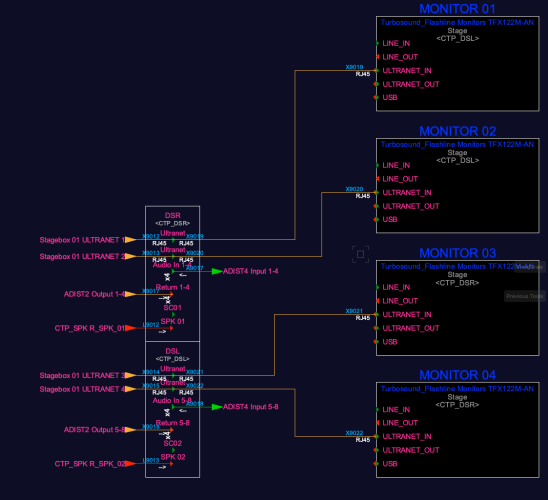 Understanding Cable Routes, Drop Points, and Equipment - ConnectCAD ...