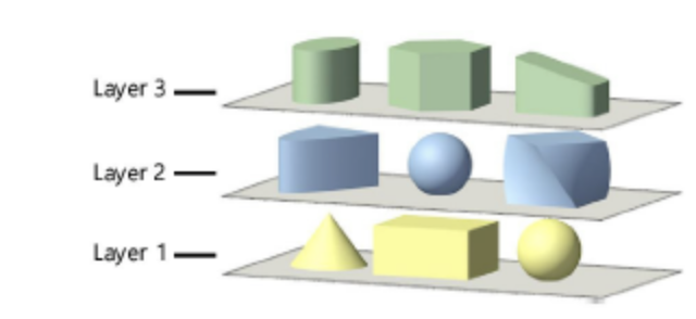 design layer stacking order - General Discussion - Vectorworks ...