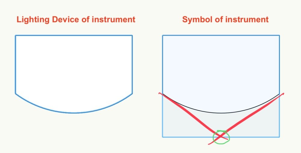 How to make Symbol Bounding Box folloow shape of object instead of ...