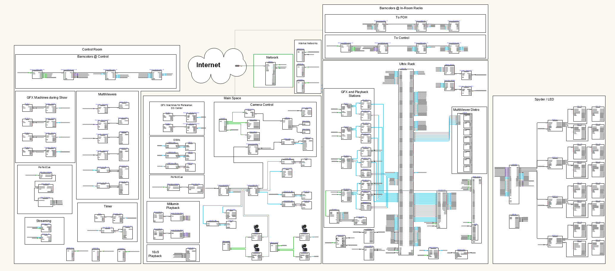 VWX 2026 Strange copy/paste reaction from a 2025 file - ConnectCAD ...