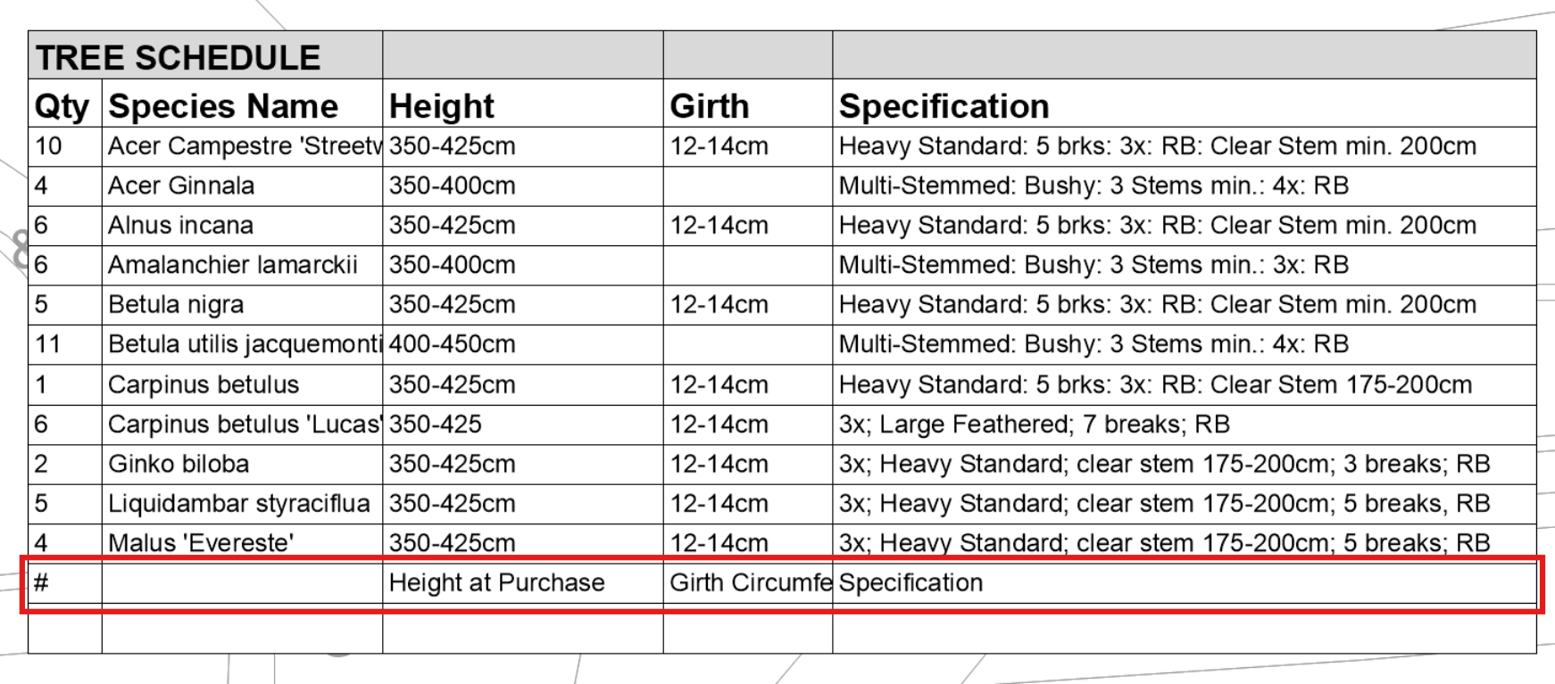 Plant Schedule Questions - Site Design - Vectorworks Community Board