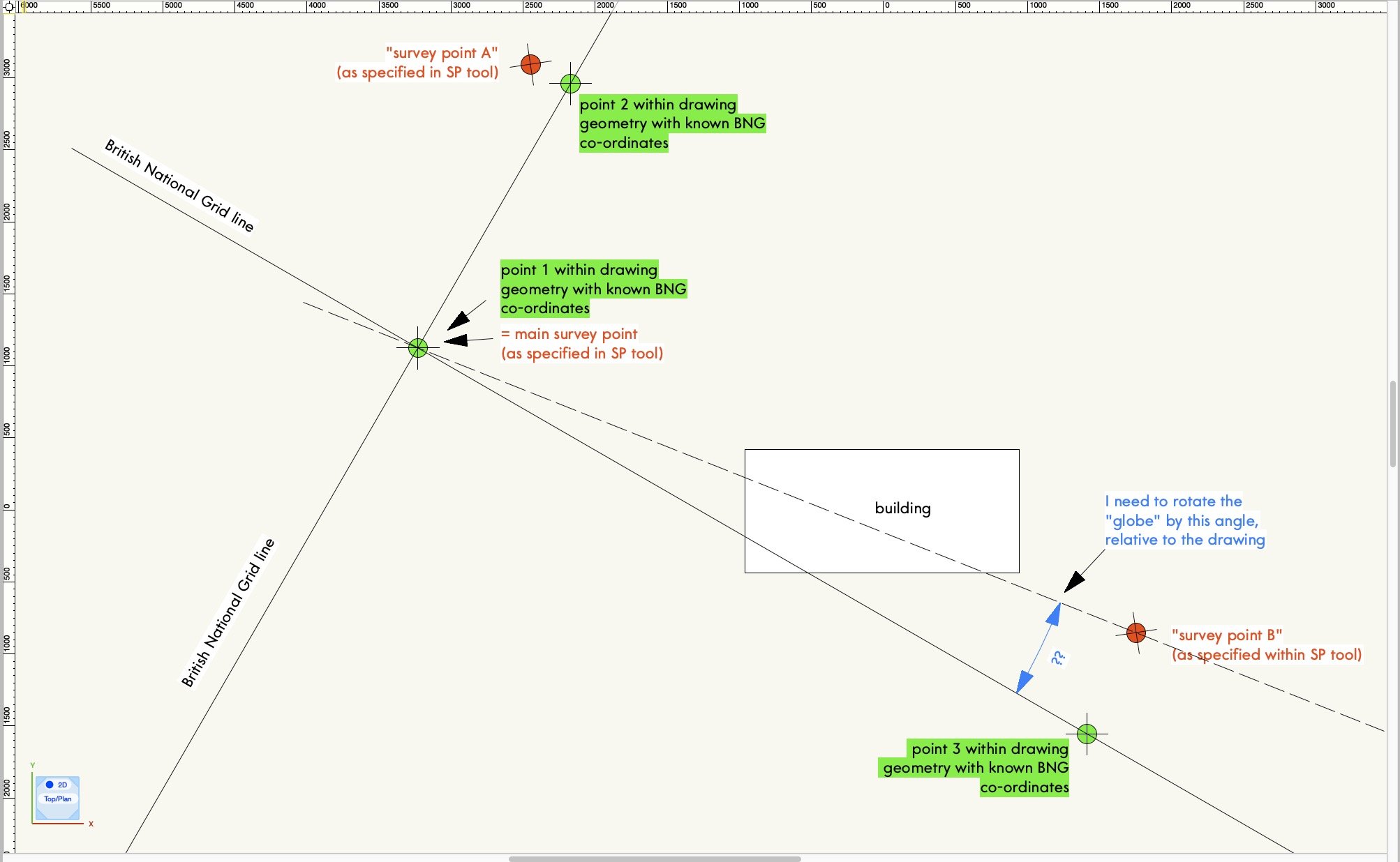 How to achieve precisely correct rotation when using the Survey Point ...