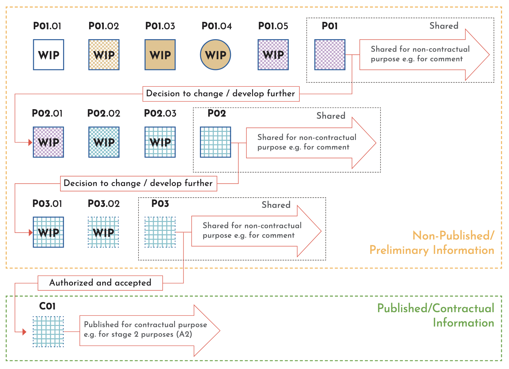 ISO 19650 - Revisioning - General Discussion - Vectorworks Community Board