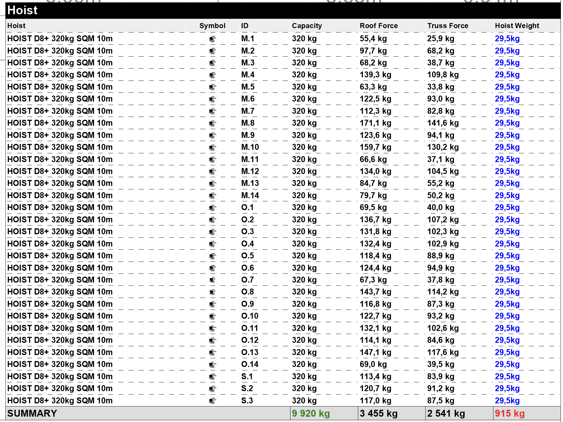 How to count total symbols in a table footer? - Troubleshooting ...
